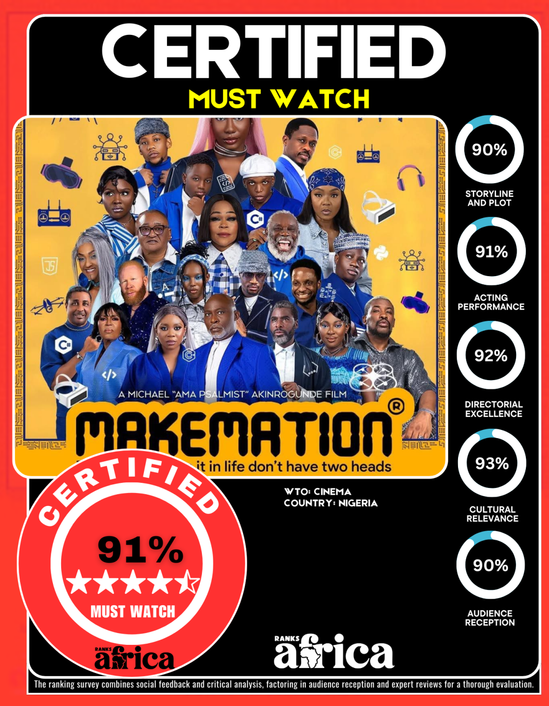 Makemation by Toyosi Akerele-Ogunsiji: Certified Must-Watch by Ranks Africa - Ranks Magazine